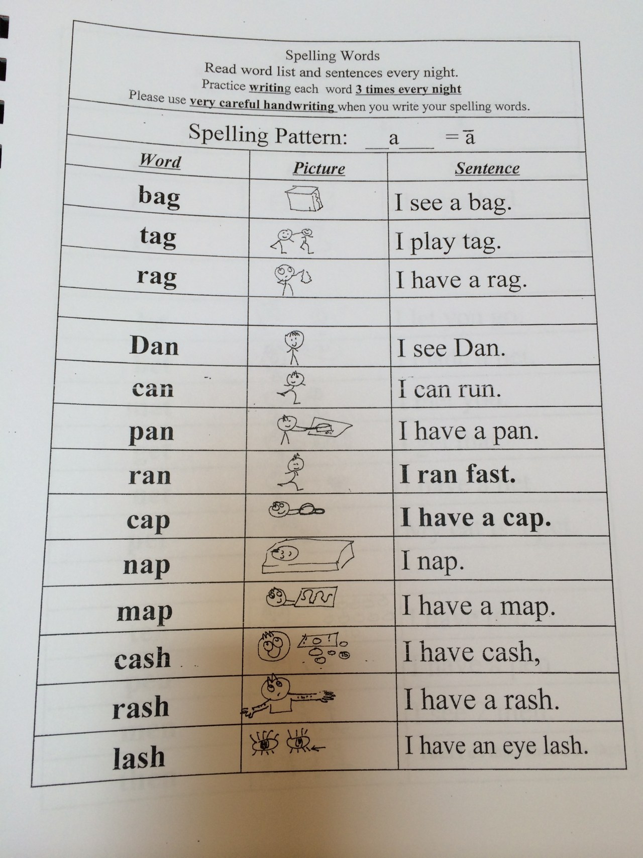 2. Short vowel sounds and words: a, e, i, o, u | English 4 Me 2