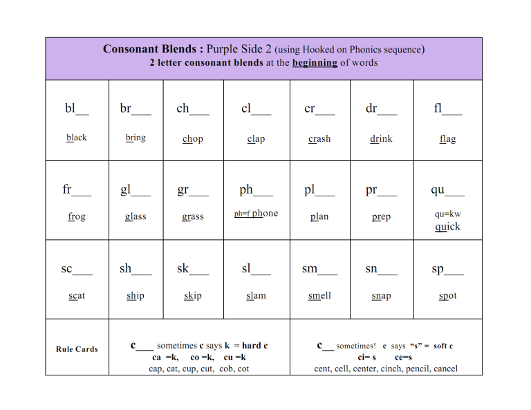 3. Consonant Blends: beginning and ending blends | English 4 Me 2