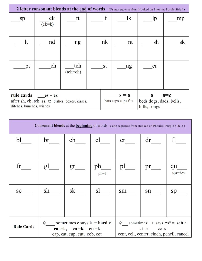 3. Consonant Blends: beginning and ending blends | English 4 Me 2
