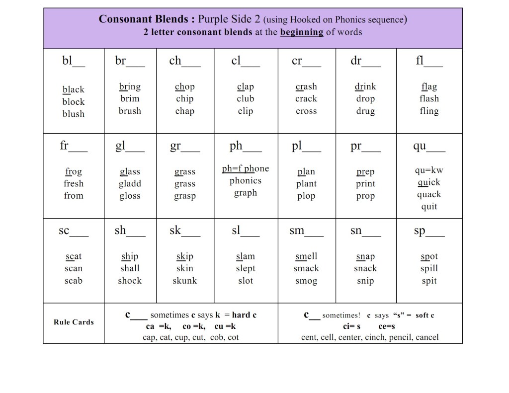 3. Consonant Blends: beginning and ending blends | English 4 Me 2