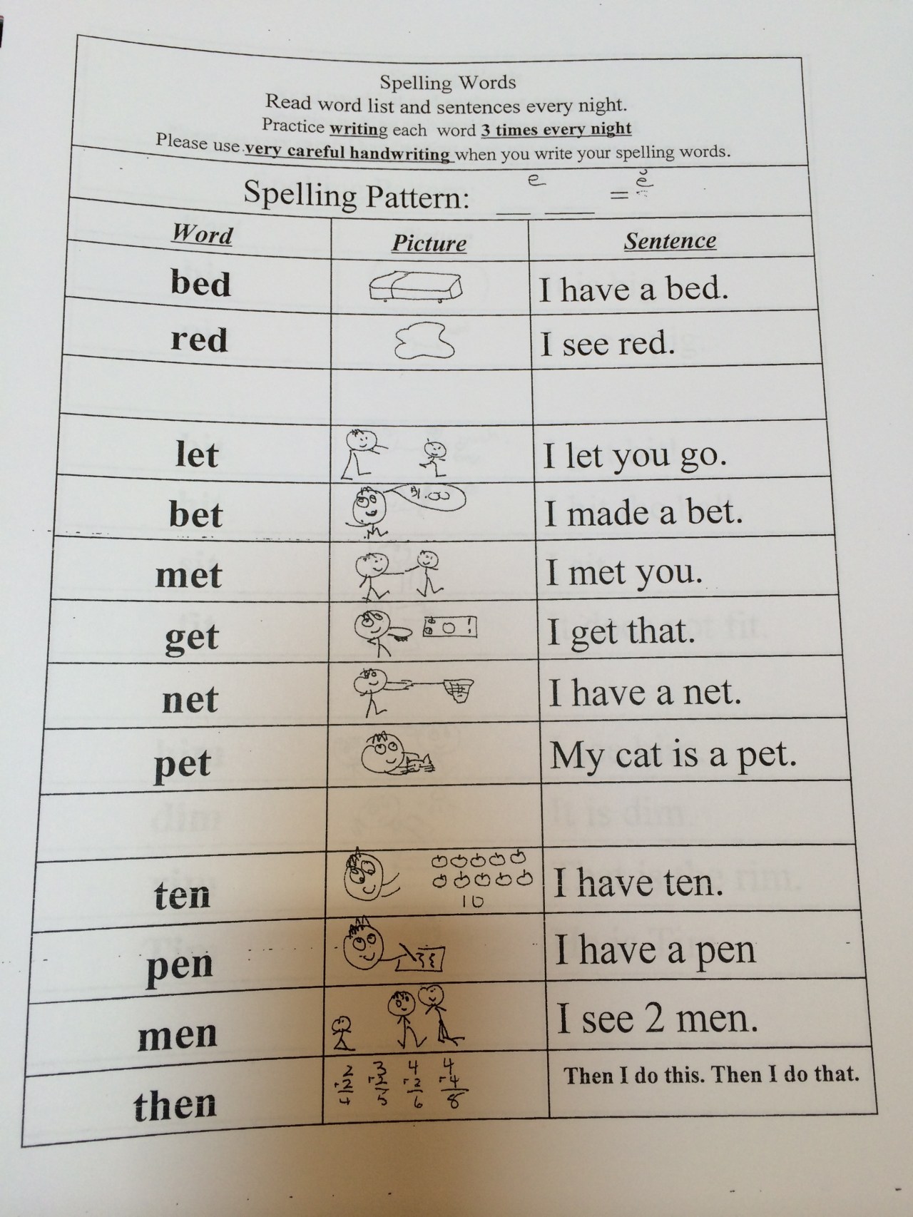 2. Short vowel sounds and words: a, e, i, o, u | English 4 Me 2