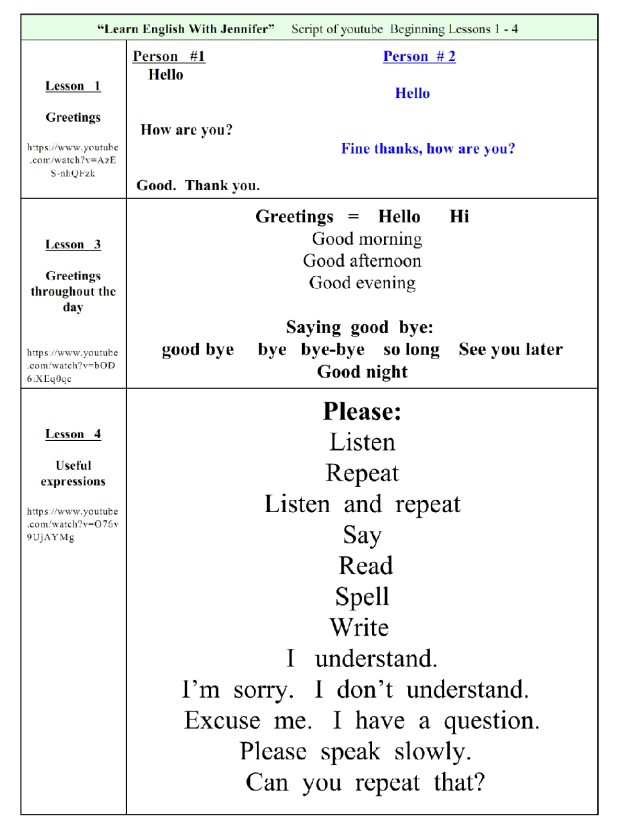 5. Conversation sentences | English 4 Me 2