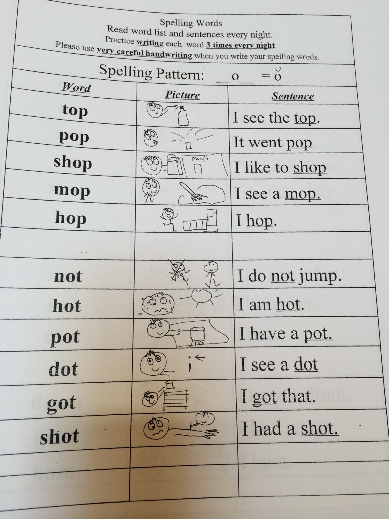 2. Short vowel sounds and words: a, e, i, o, u | English 4 Me 2