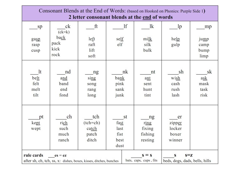 3. Consonant Blends: beginning and ending blends | English 4 Me 2