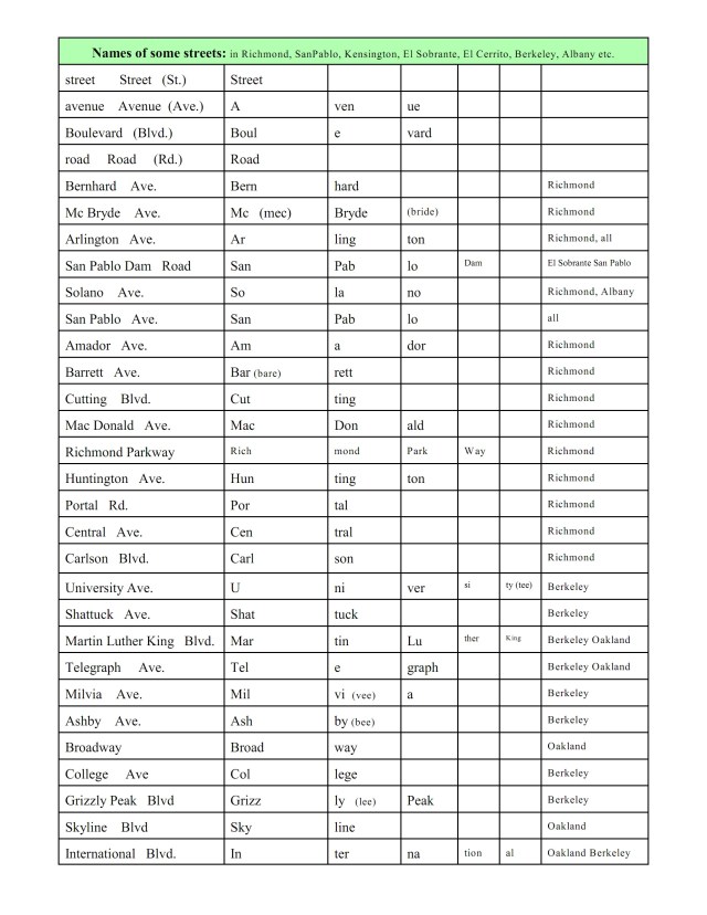 Big Words: longer words and city names | English 4 Me 2