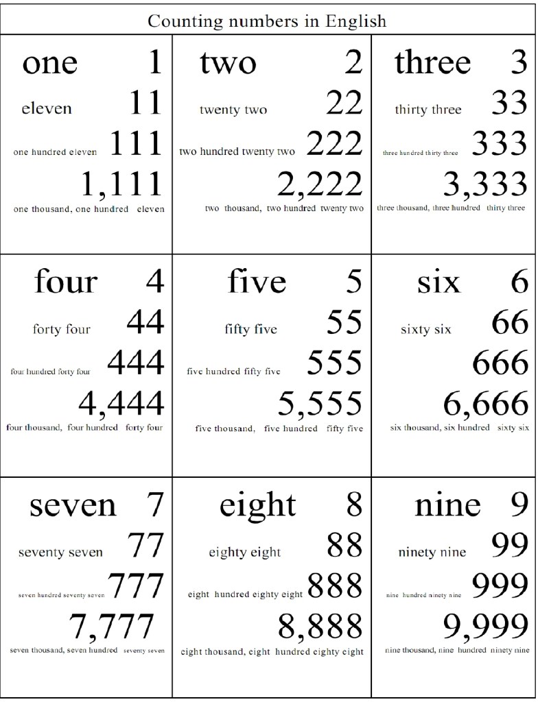 Counting 1 – 10,000 | English 4 Me 2